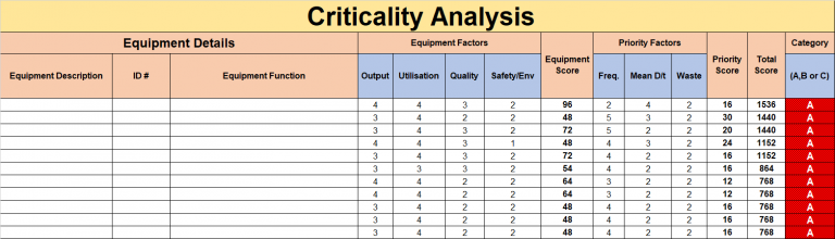 Equipment Reliability | 7 Key Elements for a Reliability Program