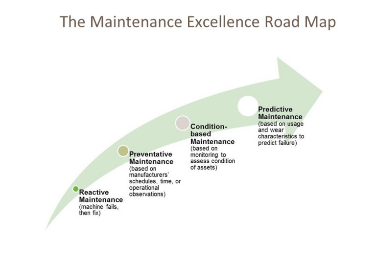 Reliability Consulting - Epsilon LLC